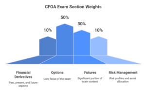 ICFDT | Certified Futures and Options Analyst (CFOA) Program